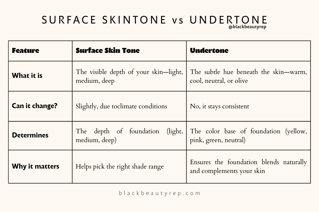 How to Choose Foundation Shade for Every Undertone